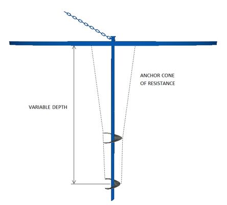 Marine Anchors | - Helix Flight